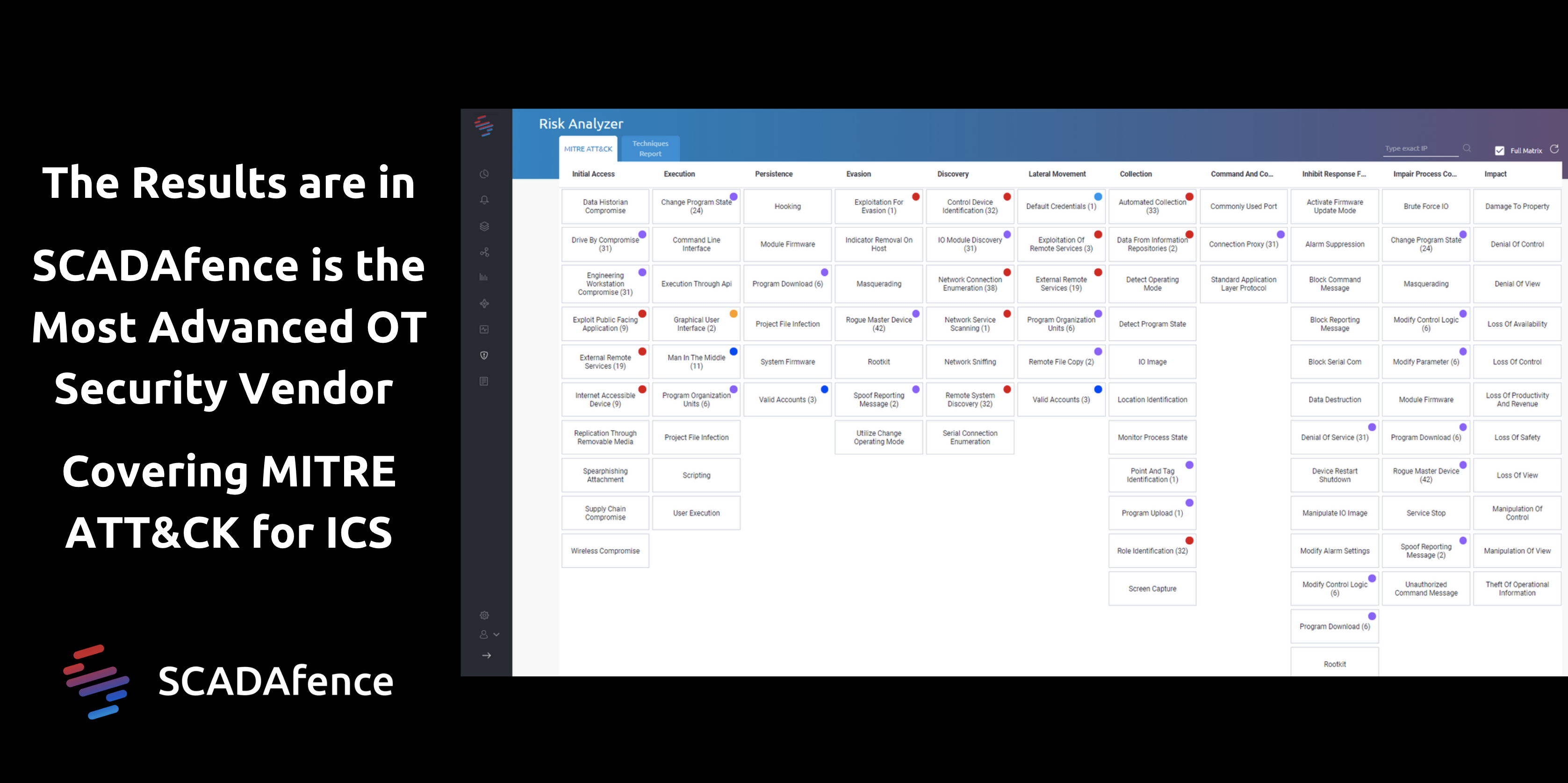 The Results are in, SCADAfence is the Most Advanced OT Security Vendor Covering MITRE ATT&CK for ...